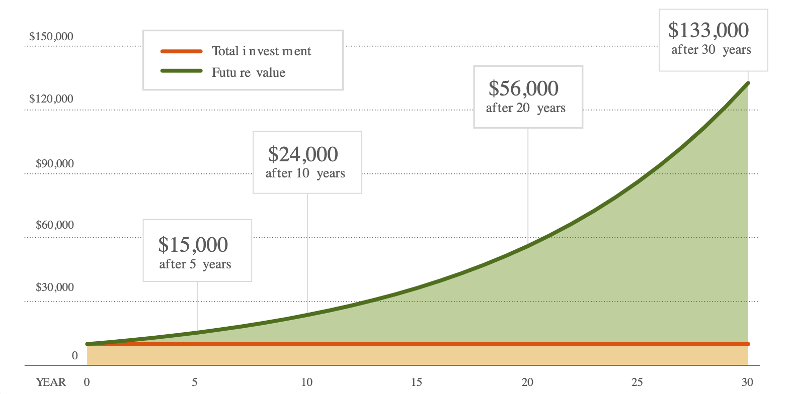 The Importance of Compound Interest and Tax Planning on Your Portfolio ...