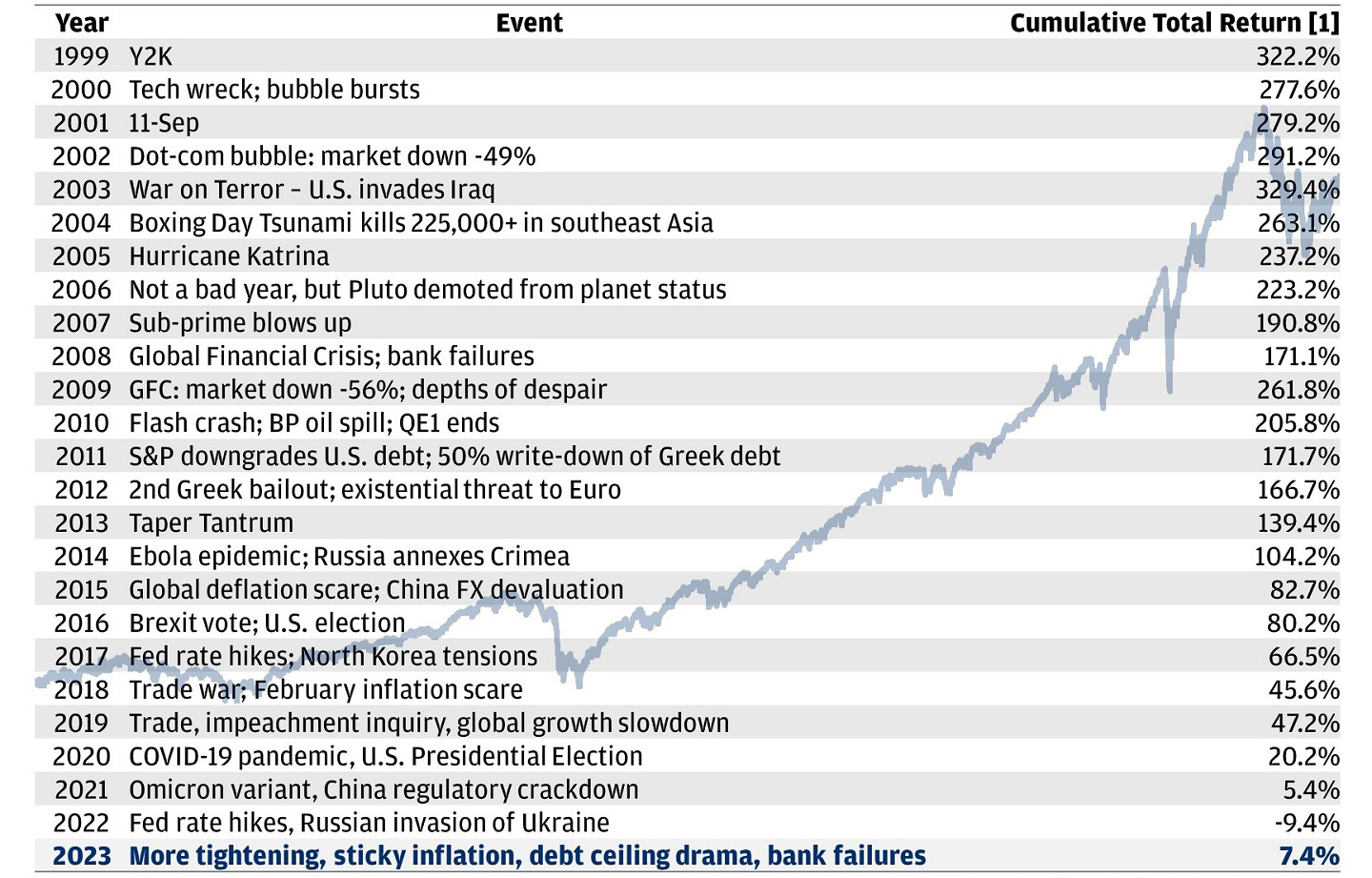 The Portfolio Changes We’re Making as We Enter the Third Quarter of ...