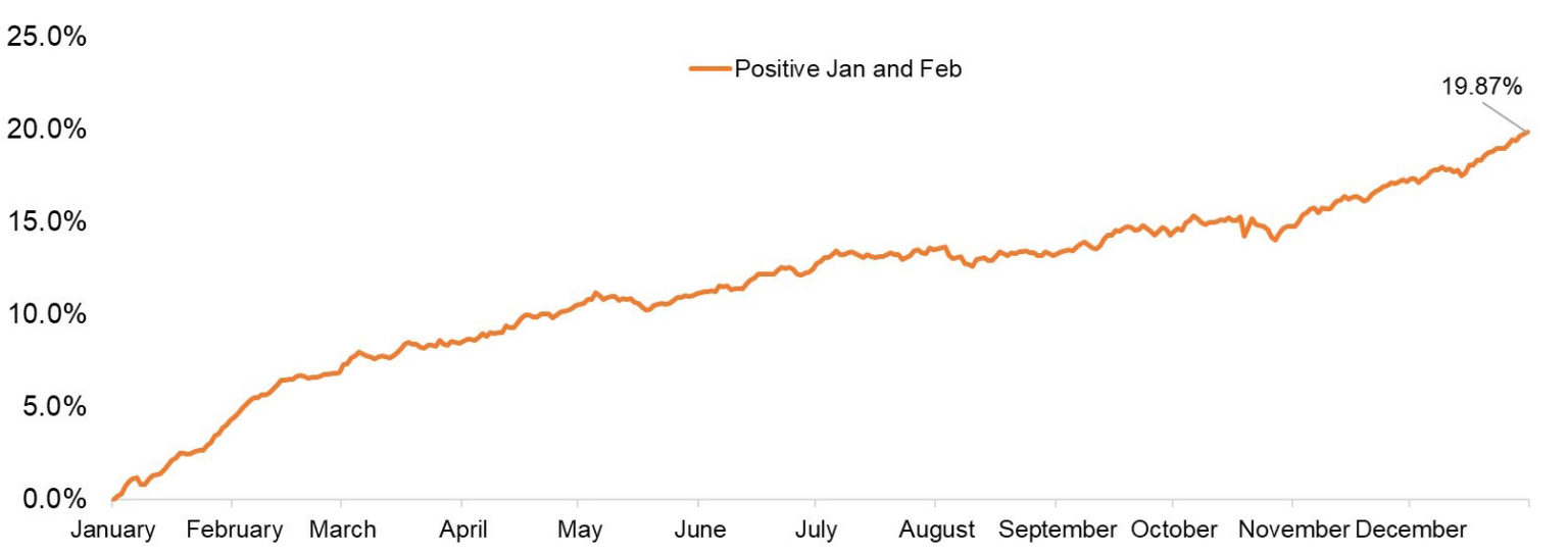 Here’s How We’re Rebalancing the Portfolio as We Enter the Second ...